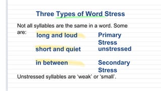WORD STRESS.pptx