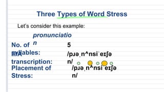 WORD STRESS.pptx