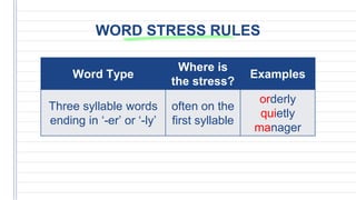 WORD STRESS.pptx