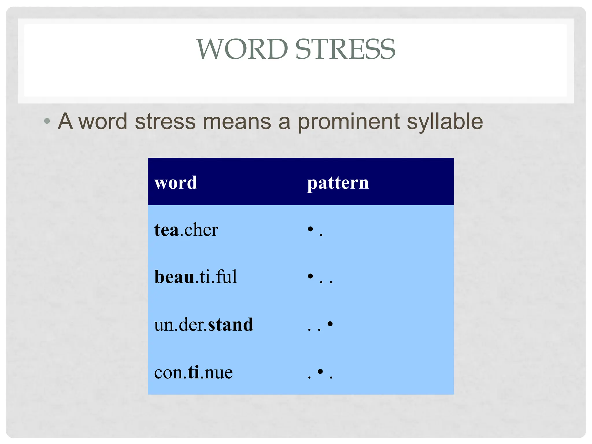 Word Stress and Sentence Stress.ppt