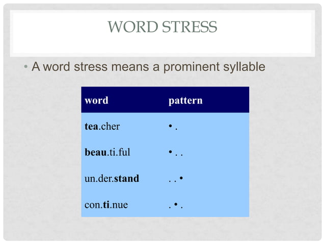 Word Stress and Sentence Stress.ppt