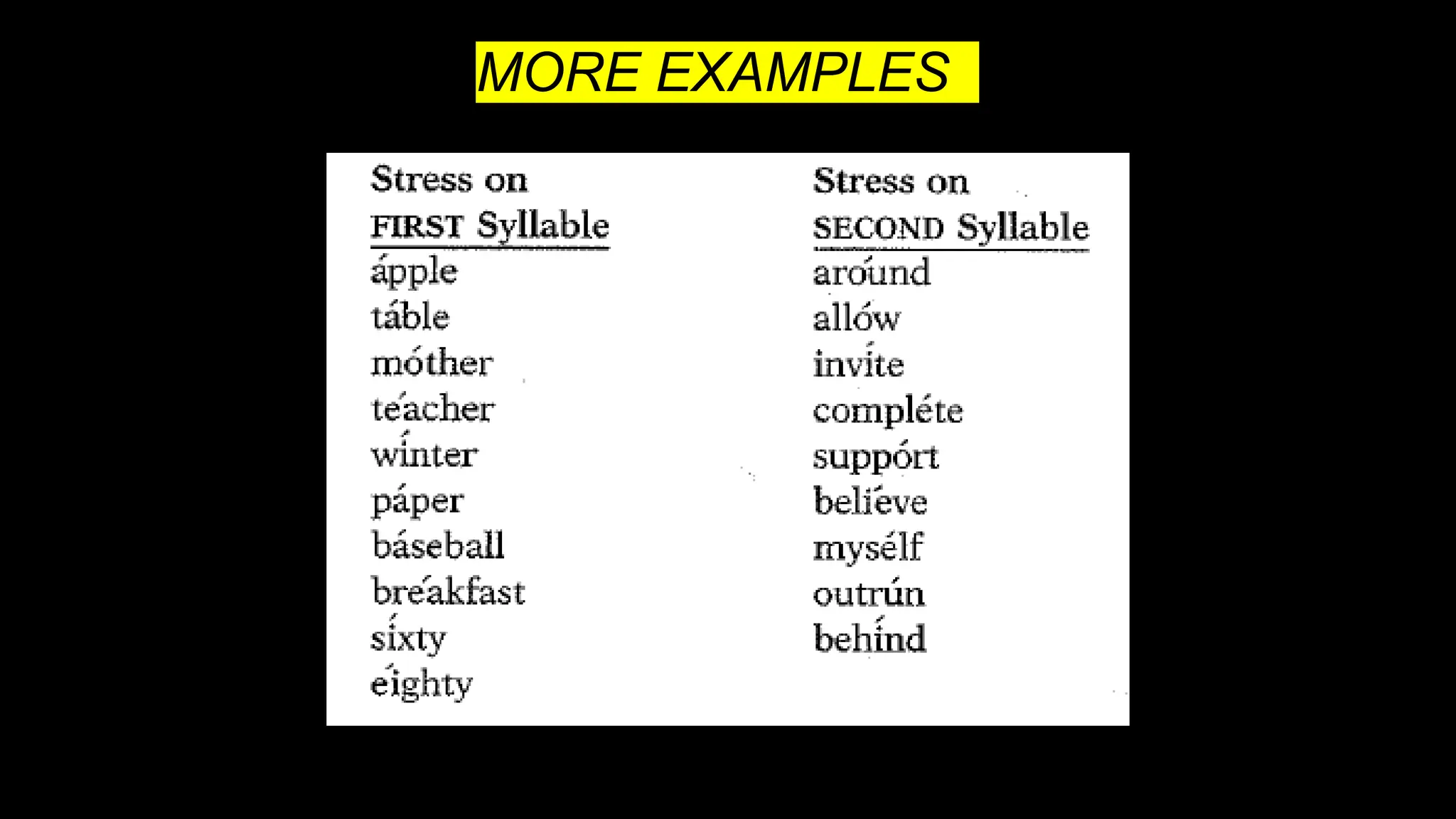 Word stress and sentence stress for 11th | PPTX