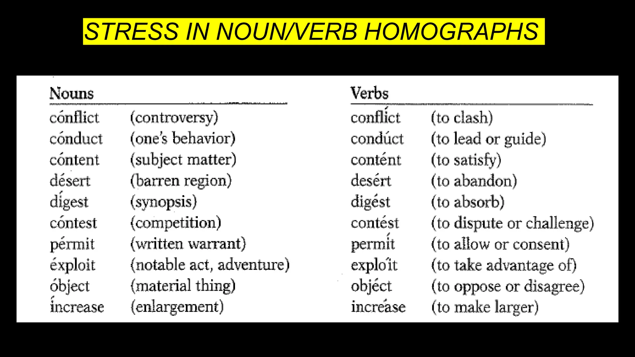 Word stress and sentence stress for 11th | PPTX