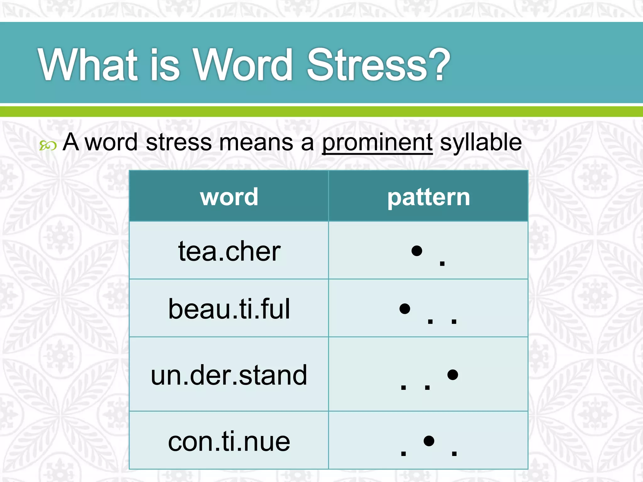 Word Stress in English.pdf