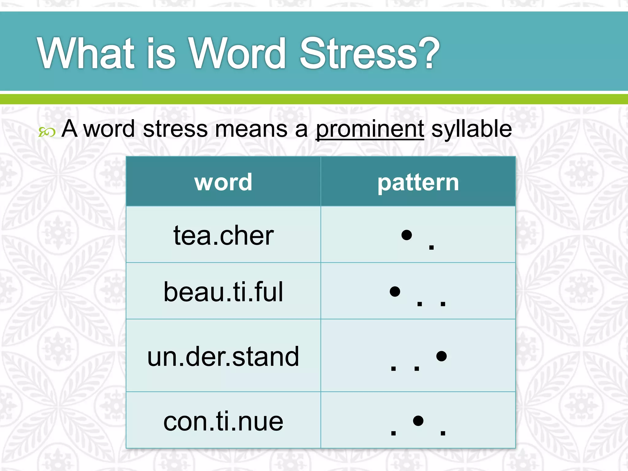 Word Stress in English.pdf