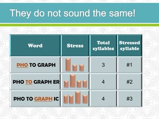 Word Stress in English.pdf