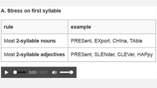 Word Stress Rules | PPT