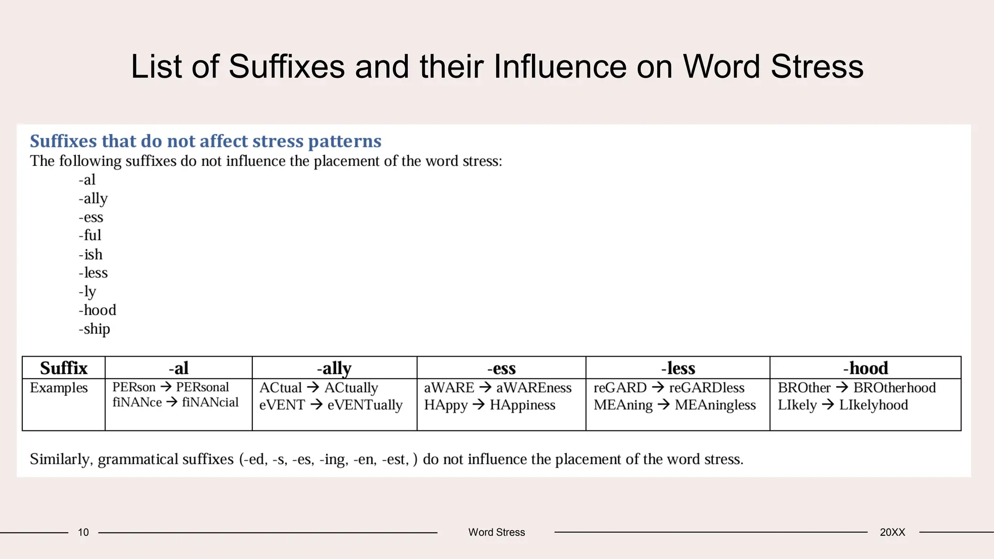 Word Stress examples practice Slides.pptx