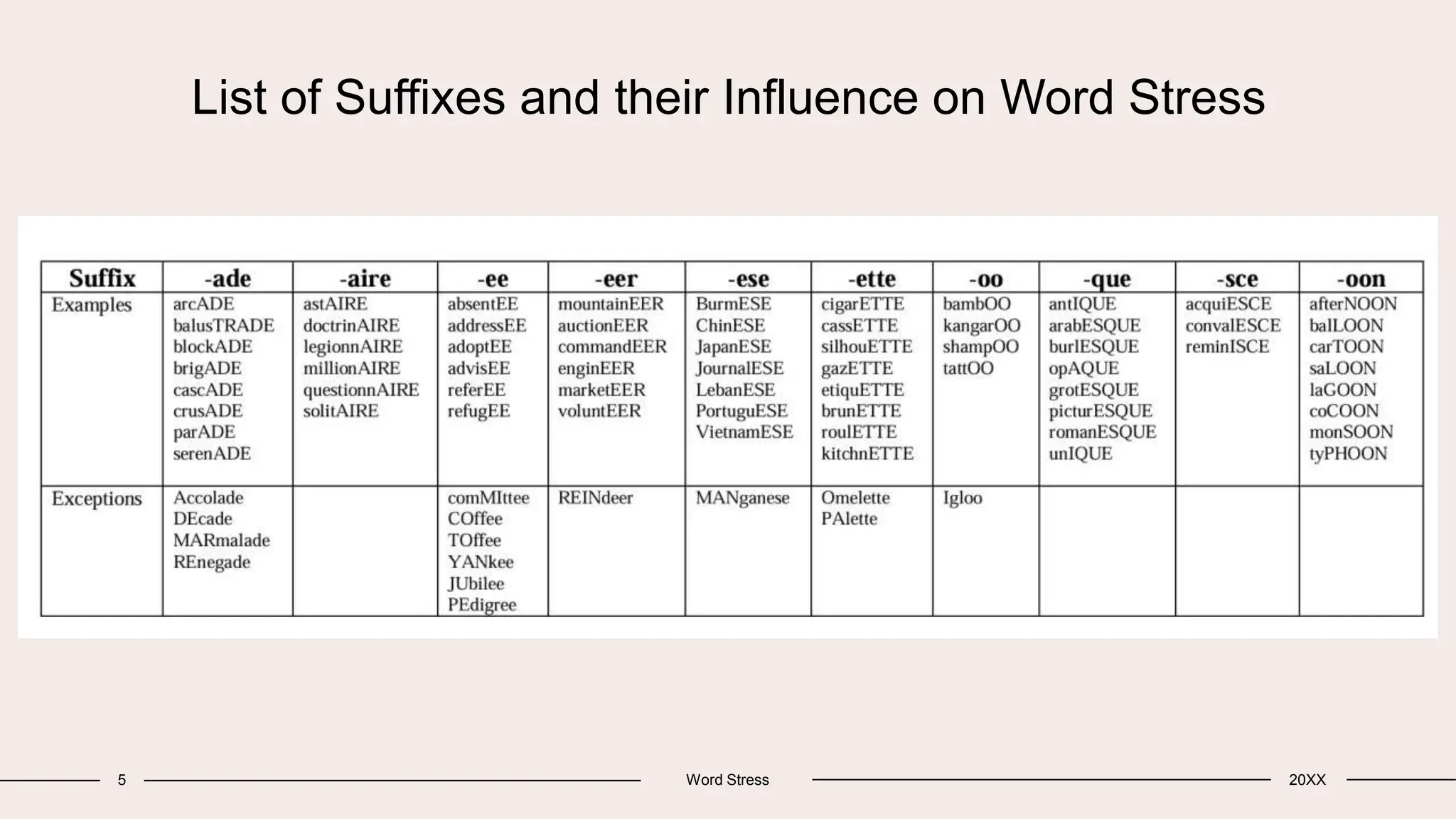 Word Stress examples practice Slides.pptx
