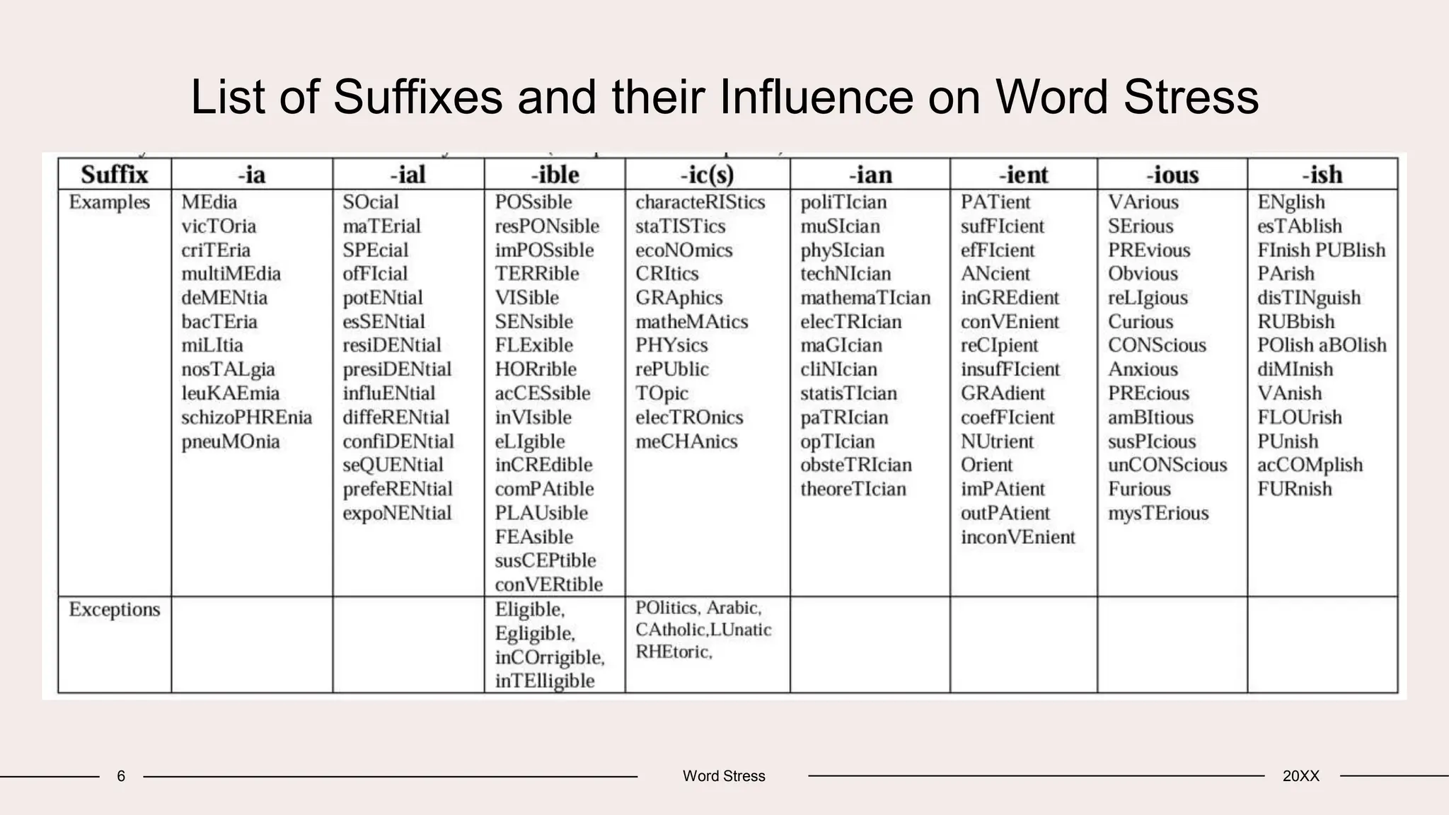 Word Stress examples practice Slides.pptx