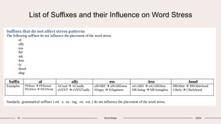 Word Stress examples practice Slides.pptx