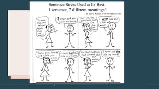 Word Stress examples practice Slides.pptx