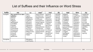 Word Stress examples practice Slides.pptx
