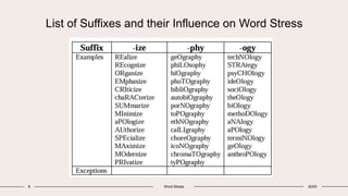Word Stress examples practice Slides.pptx