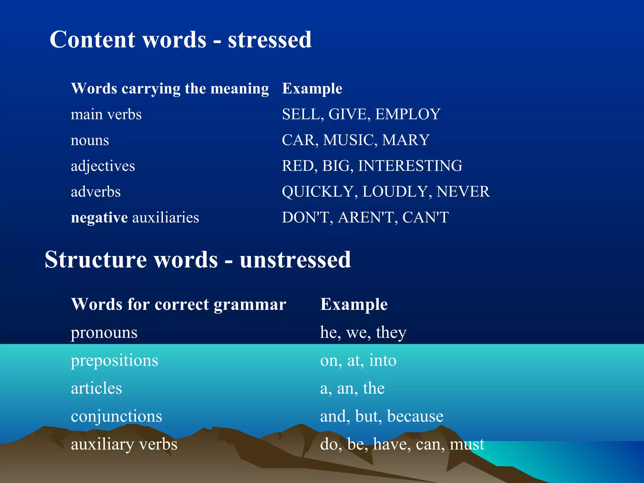 Word stress (teaching techniques) | PPT