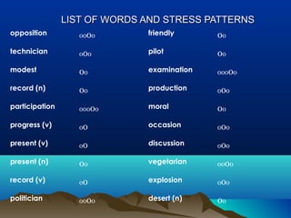 Word stress (teaching techniques) | PPT