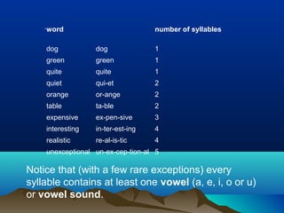 Word stress (teaching techniques) | PPT