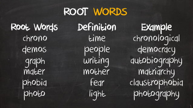 Word structures | PDF
