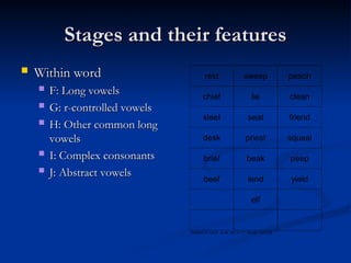 Word Study Routines BEAR HANDOUT Word Study 2 Word Study 09.ppt