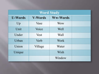 English vocabulary to kindergarten students | PPTX