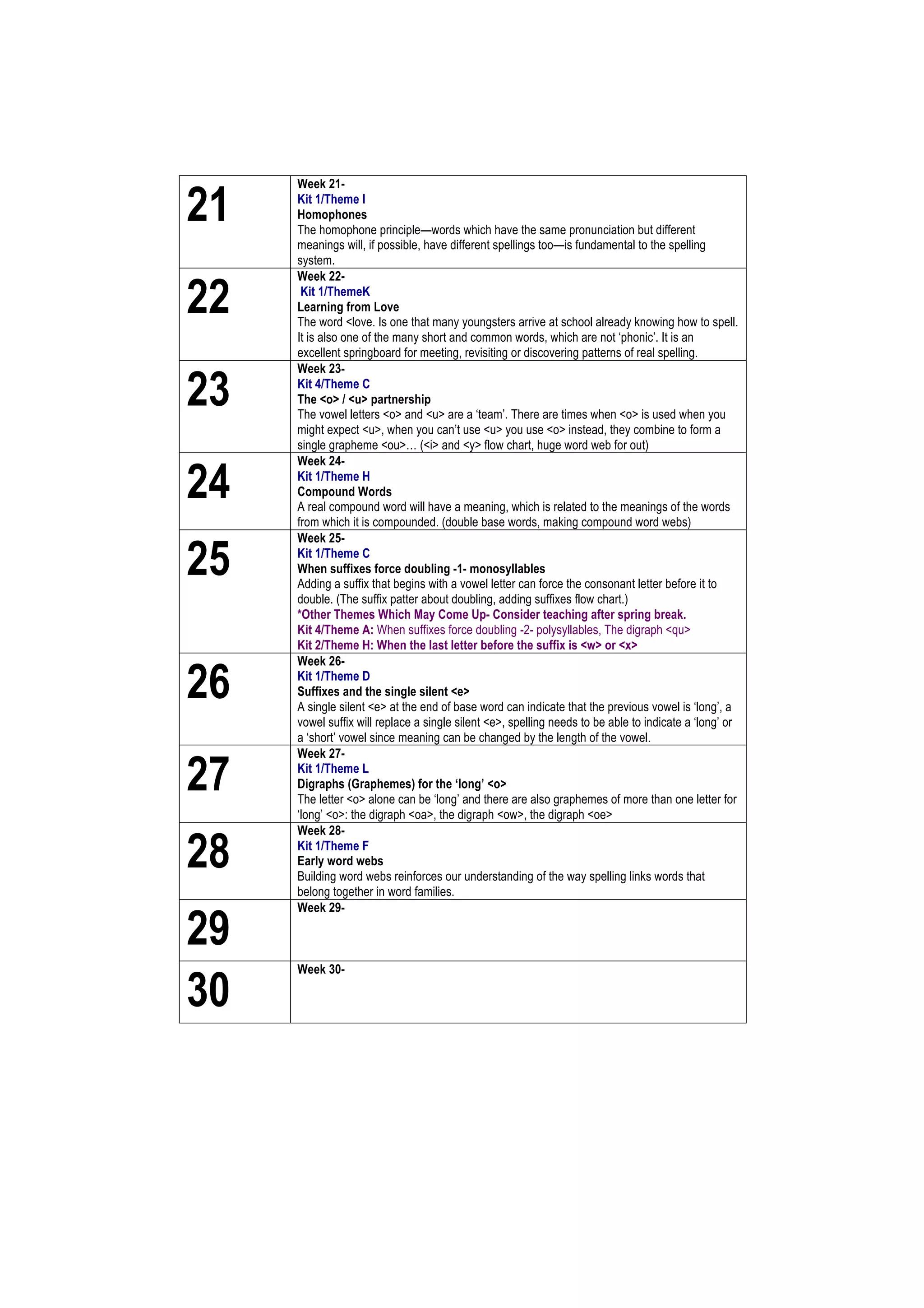Launching Real Spelling- School Wide, Year 1 | PDF