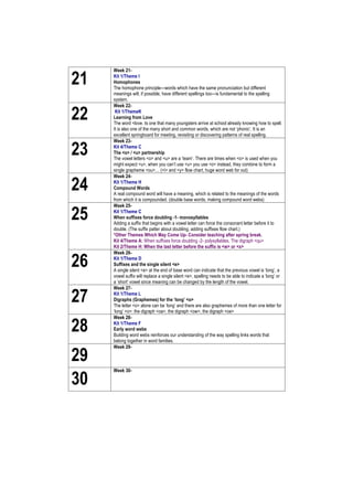 Launching Real Spelling- School Wide, Year 1 | PDF | Professional ...