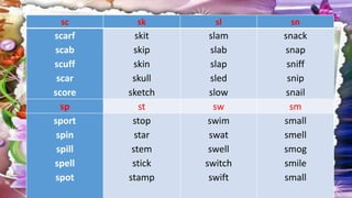 Words with S blends.pptx