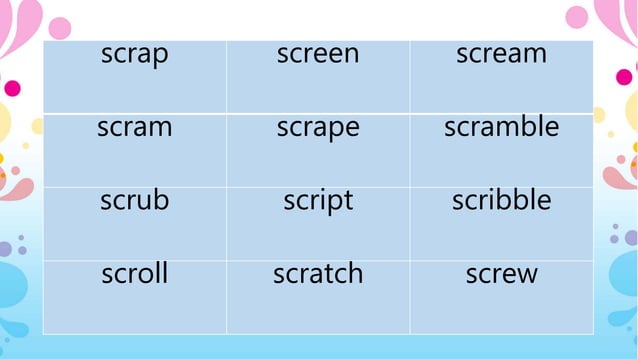 Words with Scr- Blend | PPTX
