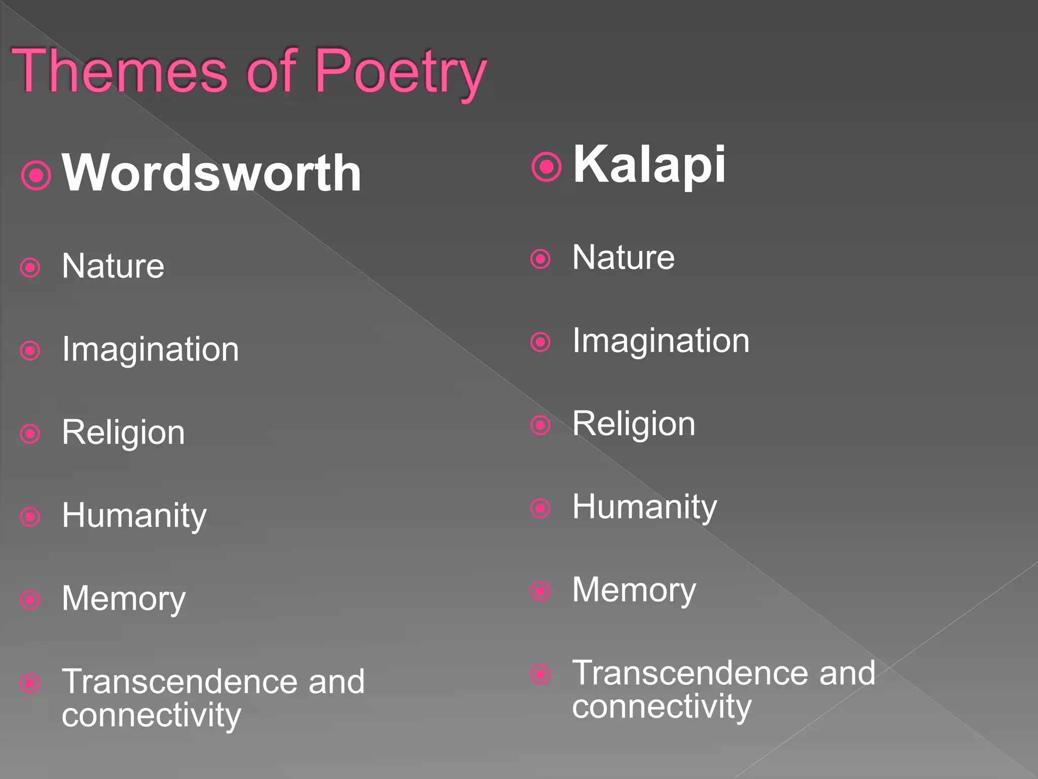 Wordsworth and kalapi | PPT