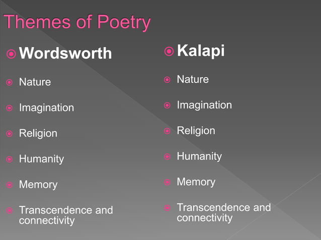 Wordsworth and kalapi | PPT