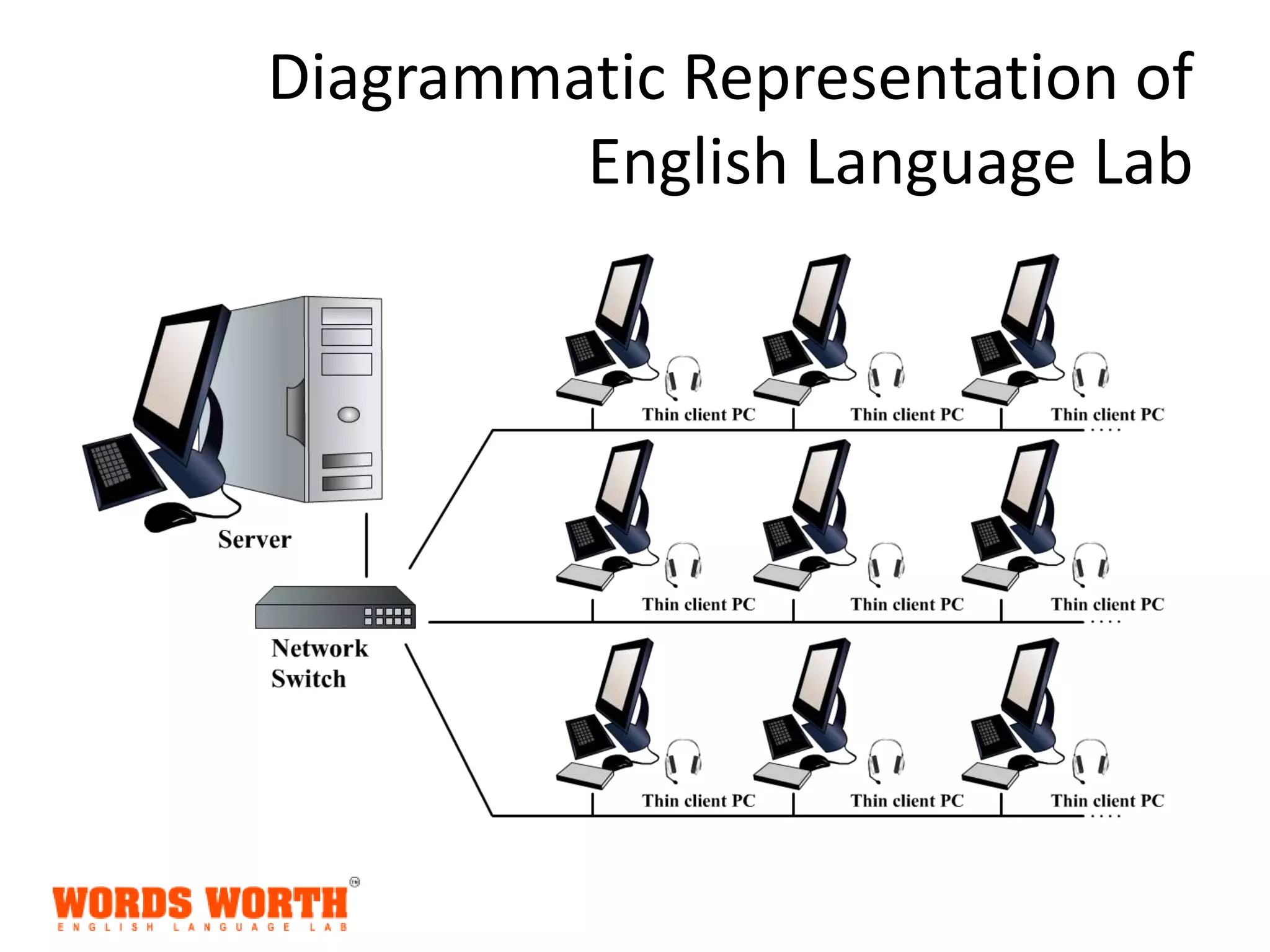 Wordsworthlanguagelabguide abhijeet dawle | PPTX