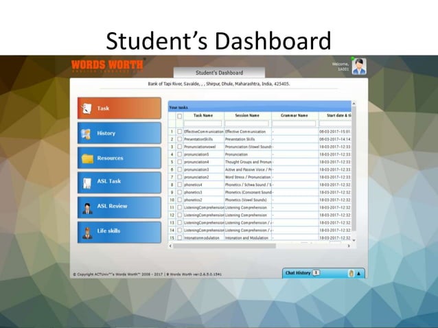 Wordsworthlanguagelabguide abhijeet dawle | PPTX