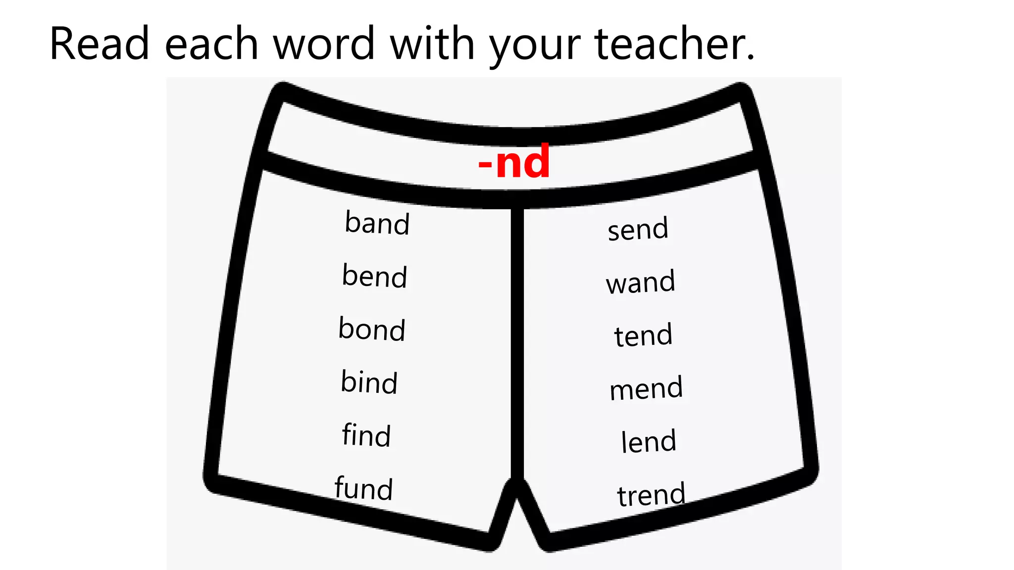 Words with the FInal nd, -ng, -nk, and -nt Blends | PPTX