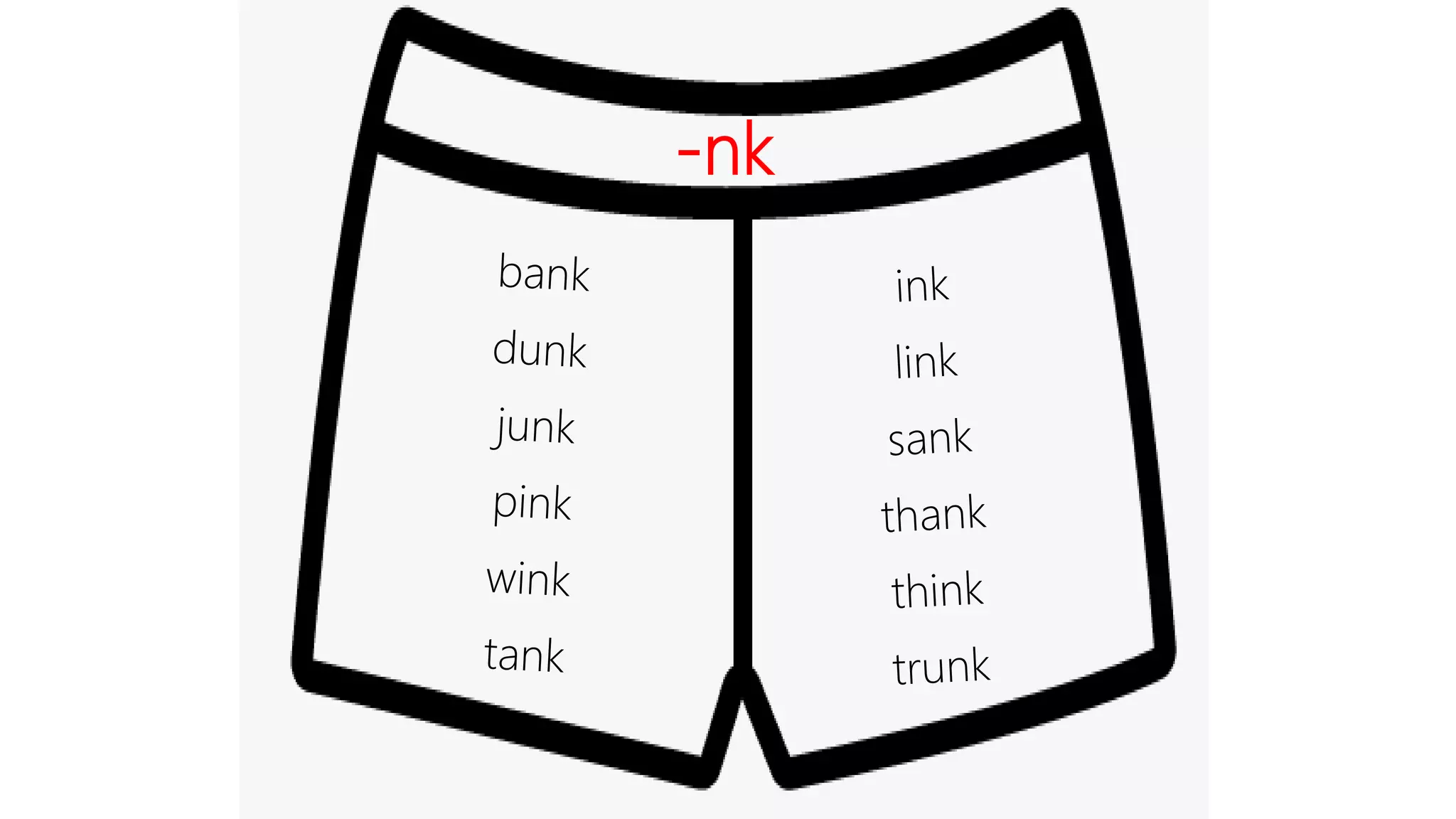 Words with the FInal nd, -ng, -nk, and -nt Blends | PPTX