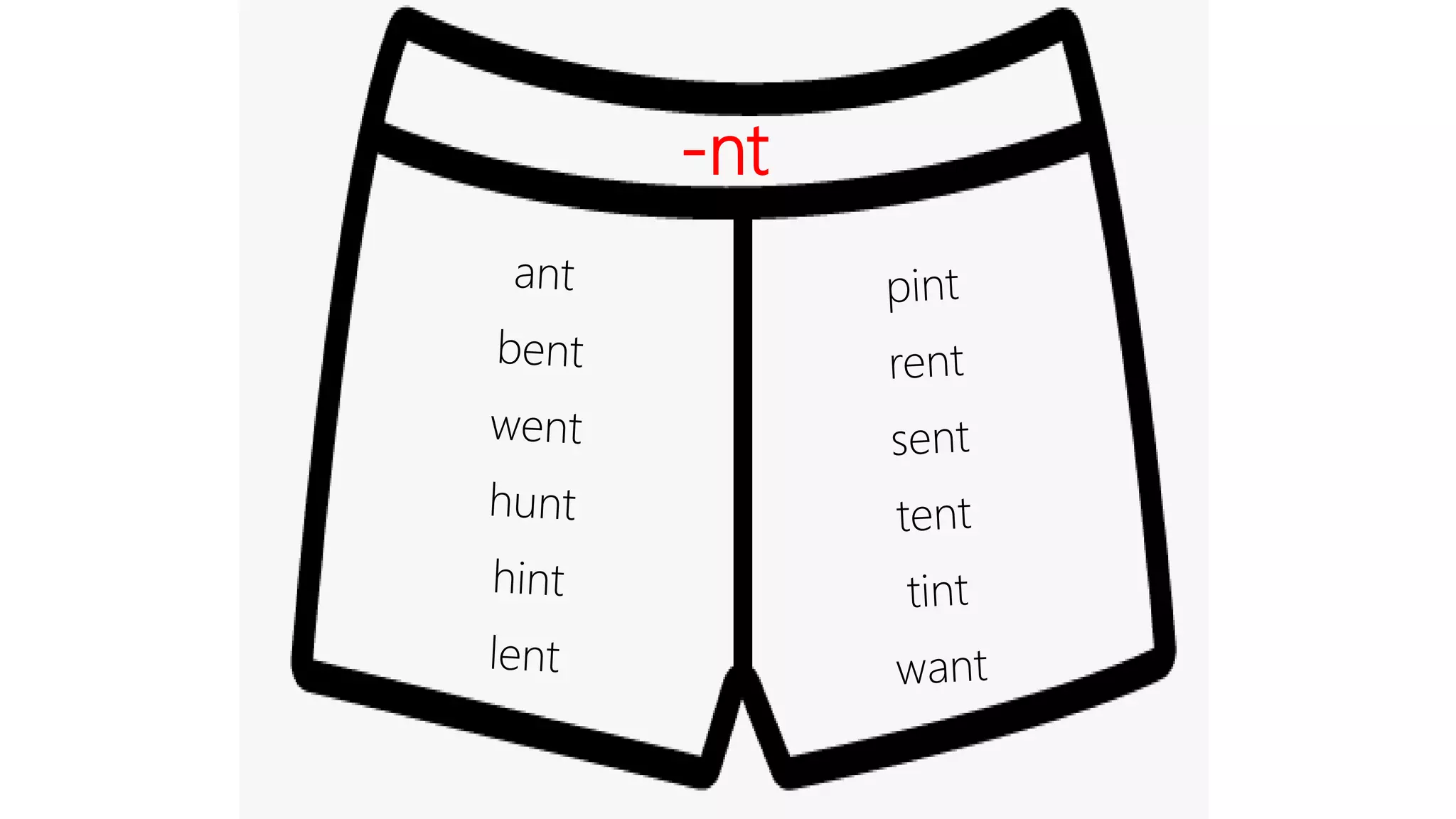 Words with the FInal nd, -ng, -nk, and -nt Blends | PPTX