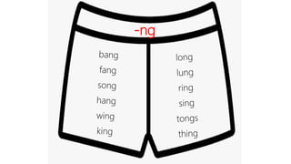 Words with the FInal nd, -ng, -nk, and -nt Blends | PPTX