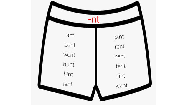 Words with the FInal nd, -ng, -nk, and -nt Blends | PPTX