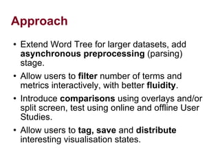 Word Tree Corpus Interface | PPT | Technology & Computing