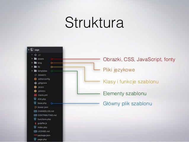 WordUp Łódź - Sage - Twoje szablony będą jak supermodelki