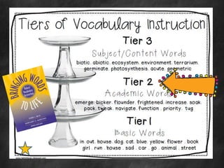 Word Up! Vocabulary Instruction in the 21st Century Classroom | PPT
