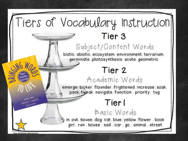 Word Up! Vocabulary Instruction in the 21st Century Classroom | PPT