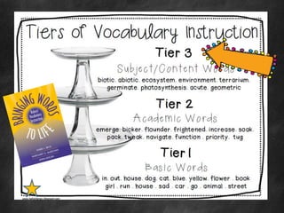 Word Up! Vocabulary Instruction in the 21st Century Classroom | PDF