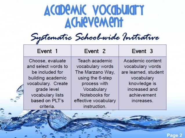 Word Up! Vocabulary Instruction in the 21st Century Classroom | PPT