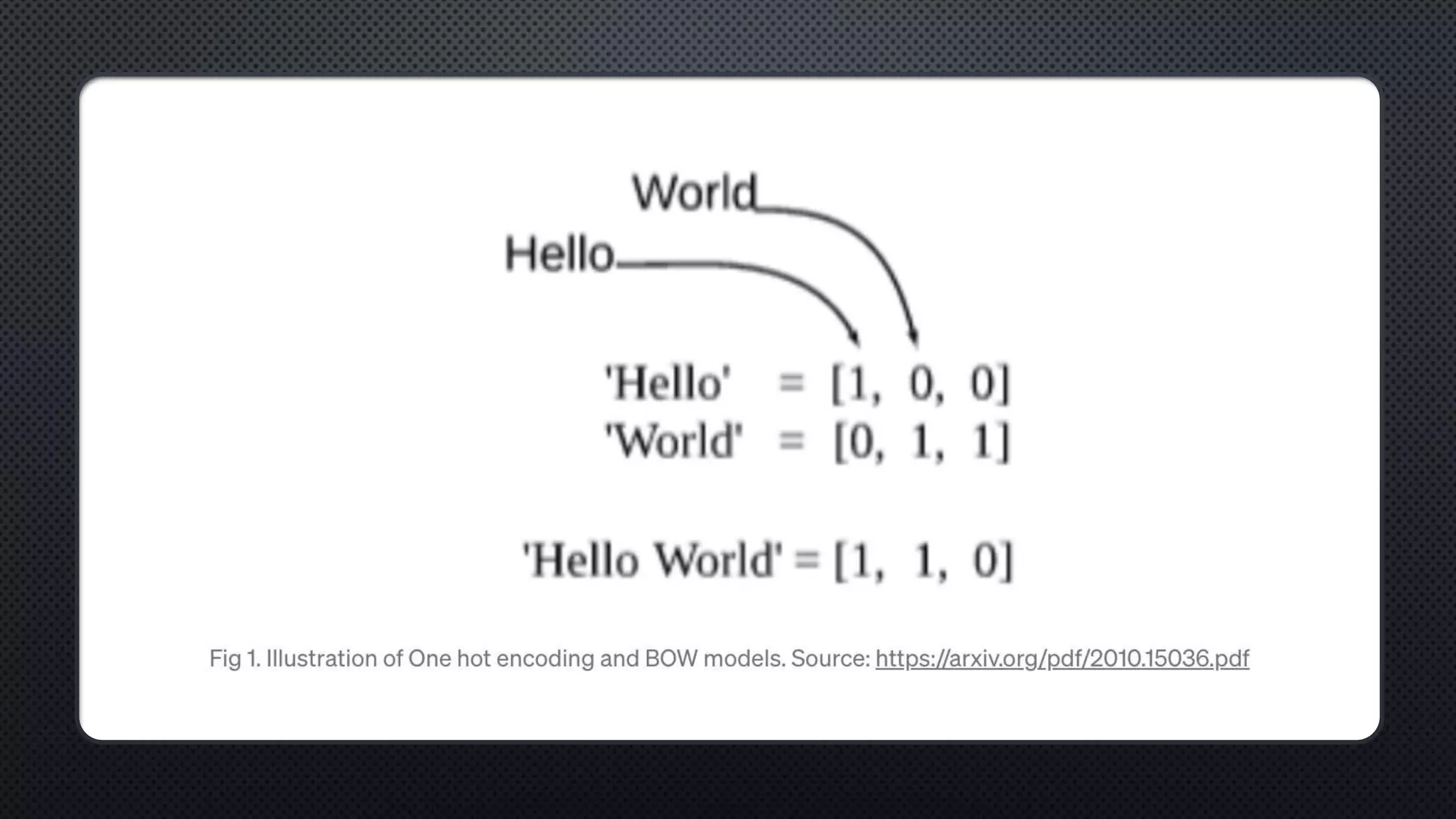Text Mining: Word vectorization | PPTX