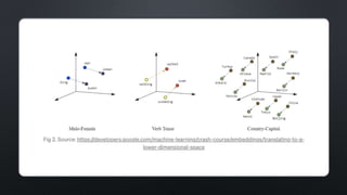 Text Mining: Word vectorization | PPT