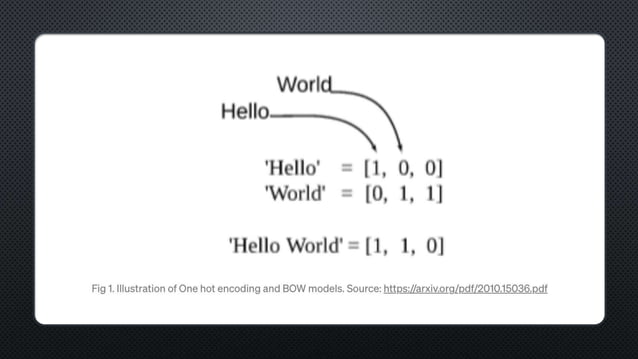 Text Mining: Word vectorization | PPTX