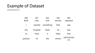 Word vectorization(embedding) with nnlm | PPTX