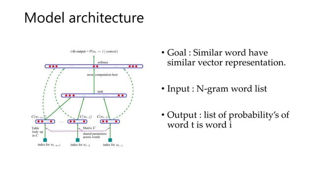 Word vectorization(embedding) with nnlm | PPT