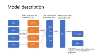 Word vectorization(embedding) with nnlm | PPTX