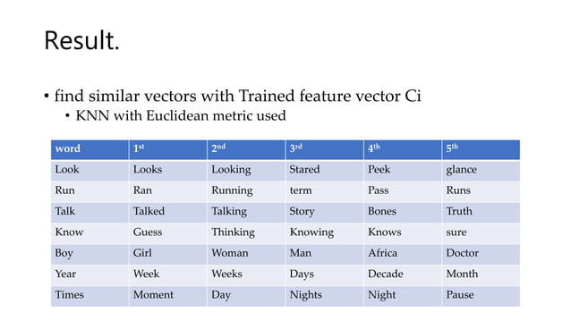 Word vectorization(embedding) with nnlm | PPT